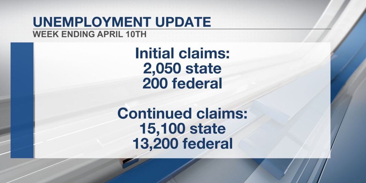 Unemployment claims dip slightly in Maine Unemployment claims dip slightly in Maine